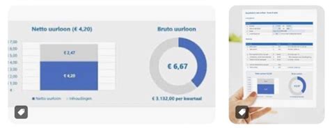 Uurloon Berekenen Netto Bruto En Maandloon Berekeningen