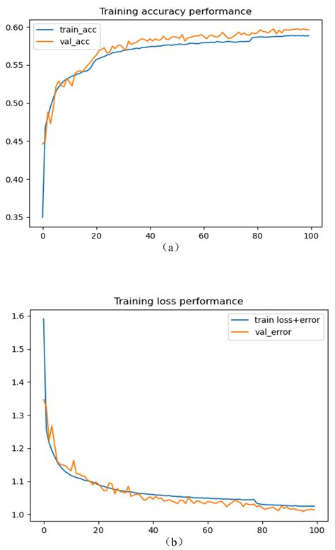 Automatic Modulation Recognition Based On Multimodal Information Processing A New Approach And