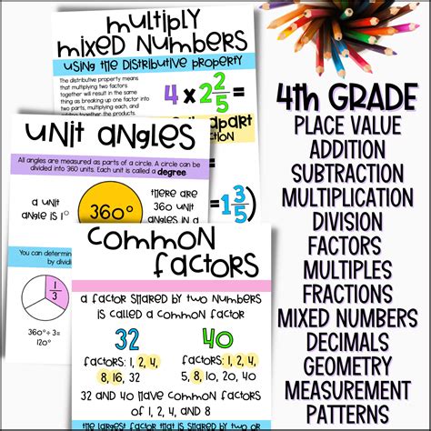 4th Grade Math Anchor Charts And Math Posters Curious Classroom