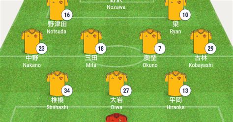 ベガルタ仙台vs浦和レッズjリーグ第28節結果詳細スタメン選手交代フォーメーションスタッツハイライト動画海外サッカー情報ブログ