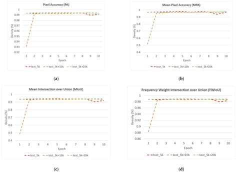 The Performance Of Deeplab Network On Customized Dataset Based On The