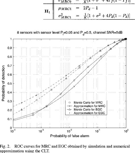 Oracle Fusion Architecture Semantic Scholar