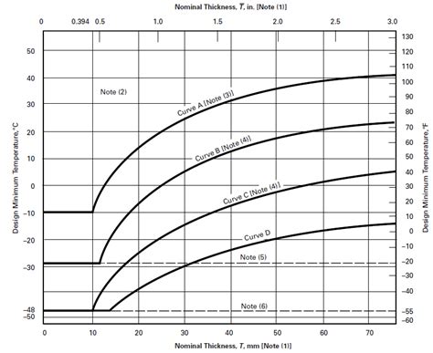 Co2 Pipelines Risk Assessment Brittle Fracture Sdea Solutions
