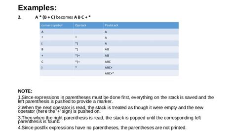 Infix Prefix Postfix