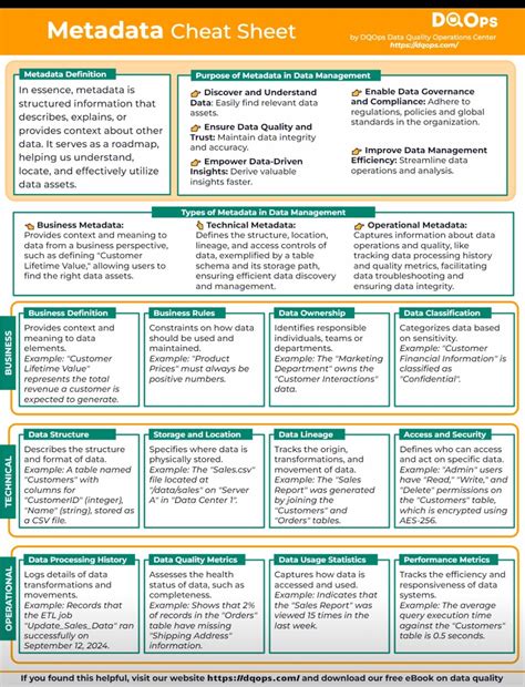 Arif Malik On Linkedin Metadata Cheat Sheet There Are Three Types Of