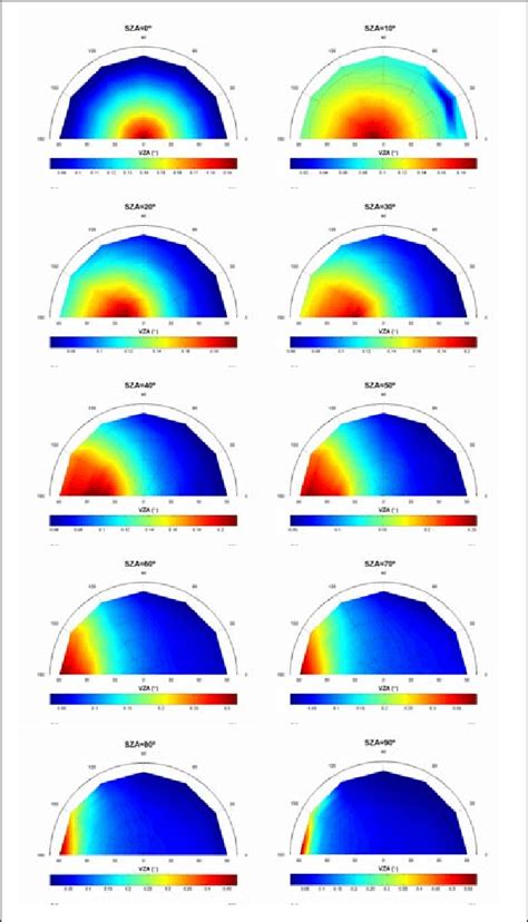 Bidirectional Reflectance Distribution Function Brdf At 0662 µm The Download Scientific