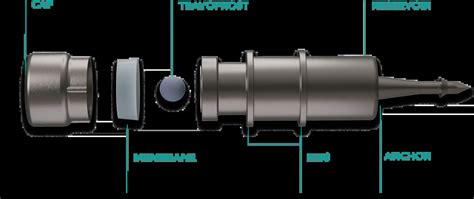 About Idose® Tr Travoprost Intracameral Implant Glaukos