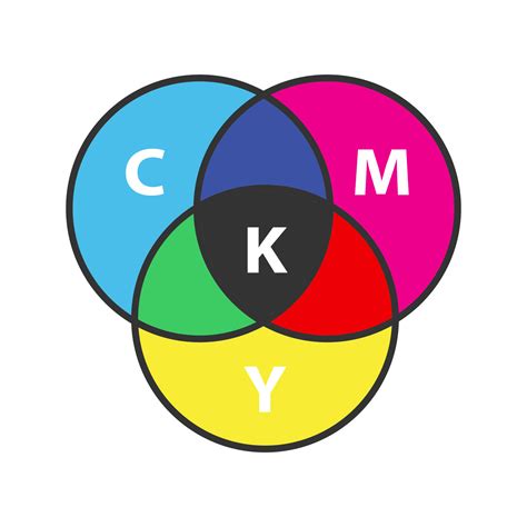 CMYK Color Circle Model Color Icon Cyan Magenta Yellow Key Color