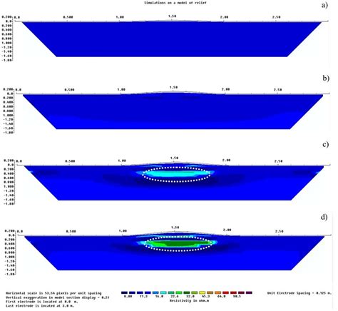2d Inversion Results Using Res2dinv Program For Ground Surface