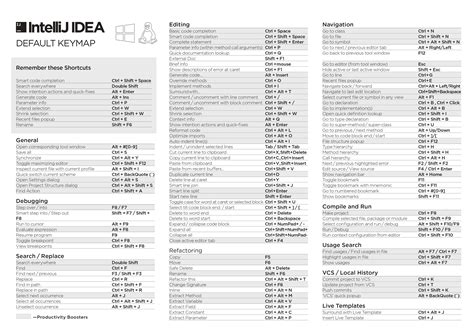 Intellij Idea 단축키 모음 Better Late Than Never