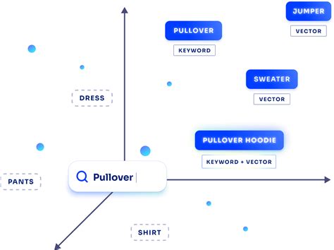 Algolia Ai Search Algolia