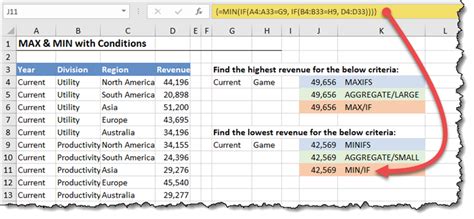 how to use excel maxifs and minifs functions with multiple criteria