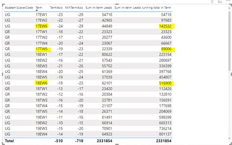 running total not date based microsoft fabric community