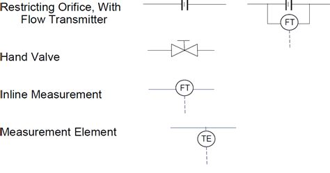 Mass Flow Controller Pandid Symbol