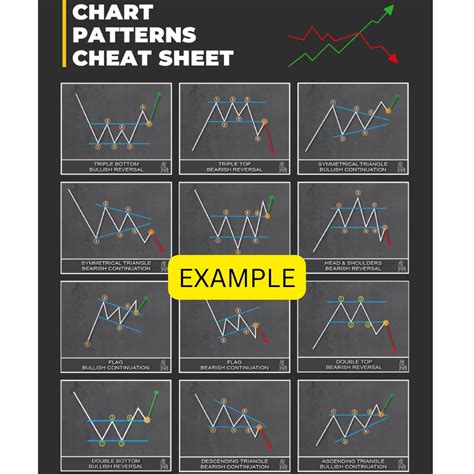 Chart Pattern Cheat Sheet! +10 Downloadable Stock Trading Chart Pattern Cheat Sheets: Chart ...