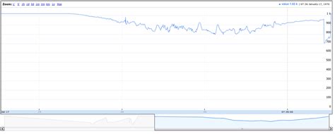 Send Readings From Arduino To Raspberry Via Radio The Coconauts Blog