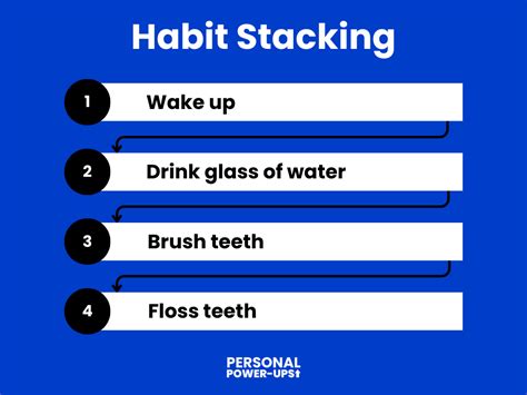 How To Use Habit Stacking To Build Better Habits