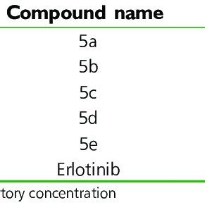 The Half Maximal Inhibitory Concentration Of Synthesized Final
