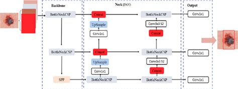 Figure 3 From Skin Cancer Recognition Using Unified Deep Convolutional Neural Networks