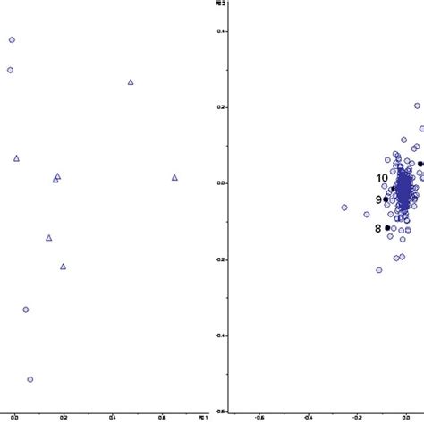 Principal Component Analysis Of Lcms Data From The Mucosal M Shime