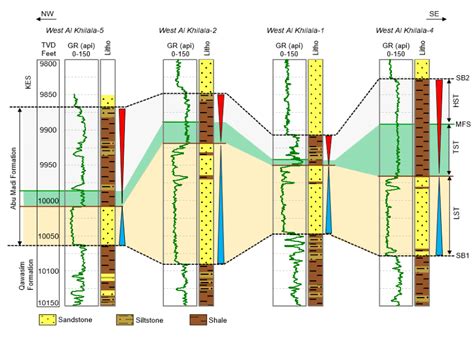 Sequence Stratigraphic Framework Of The Abu Madi Formation Along With Download Scientific
