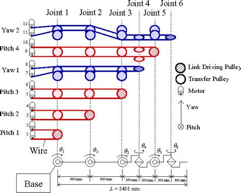 Figure 11 From Development Of A Coupled Tendon Driven 3d Multi Joint Manipulator Semantic Scholar