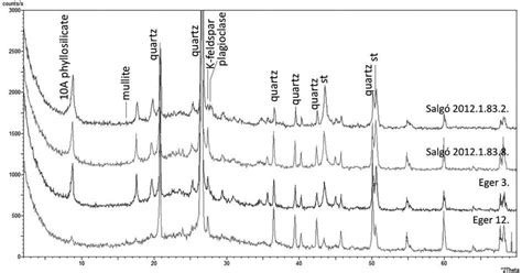 See Colour Plate Xxiv X Ray Diffraction Patterns Of Subgroup 2b
