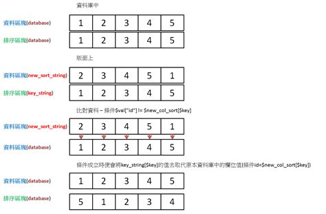 Jquery Sortable