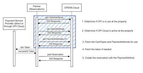 Workflow Of Use Case