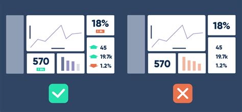5 Top Resources For Data Dashboard Design