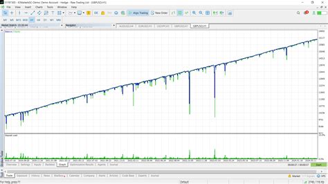 Free Download Of The Beginner Programming Moving Average Crossover