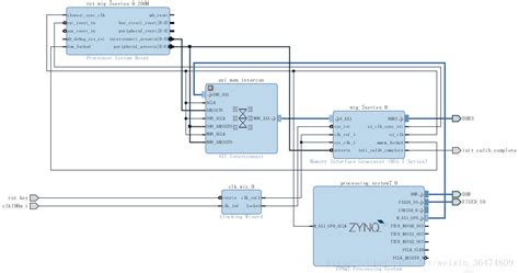 Fpga实践教程（五）ps用mig调用ddrps端的ddr4可以用mig控制器吗 Csdn博客