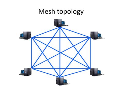 Computer Network Architecture Mesh Topology Nodes Pow