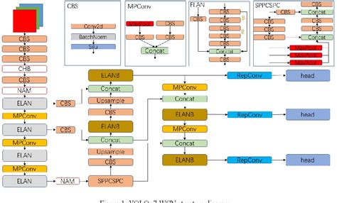 figure 1 from traffic sign detection based on improved yolov7