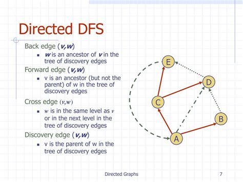 Ppt Directed Graphs Powerpoint Presentation Free Download Id636888