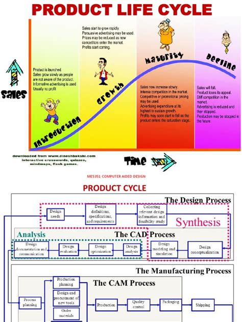 an in depth look at computer aided design and geometric modeling