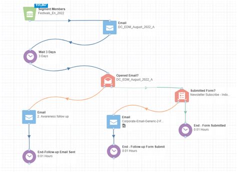 Email Campaigns Oracle Eloqua Series Part