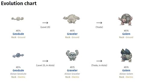 Geodude The Best Pokemon Another Useless Website