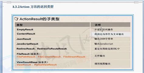 c 使用action方法六种返回值 c action 返回值 csdn博客