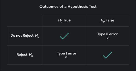 Null Vs Alternative Hypothesis Overview Outlier
