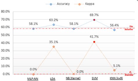 Visualizing Dataset1 Using Heat Map Download Scientific Diagram