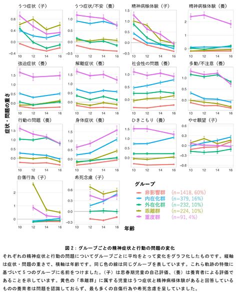 【記者発表】助けを求められず自殺リスクの高い思春期児童の一群を深層学習技術で同定――東京ティーンコホートの児童本人と養育者による評価から