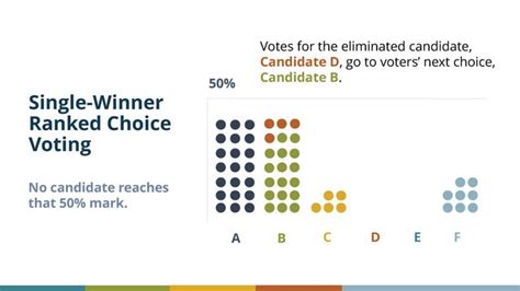 How Do Single Winner And Multi Winner Ranked Choice Voting Work How Do Single Winner And Multi Winner Ranked Choice Voting Work