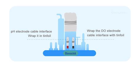 How To Properly Sterilize A Bioreactor Did You Do It Right