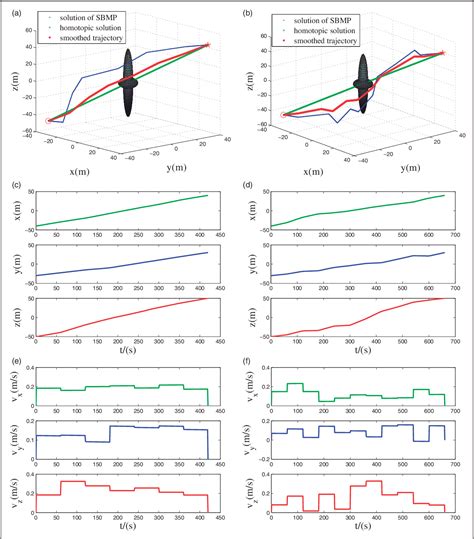 Figure 1 From Translational And Rotational Motion Planning For Spacecraft Close Proximity Using