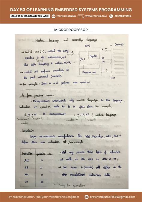 Aravintha Kumar On Linkedin Day53 Microprocessors Assemblylanguage Machinelanguage