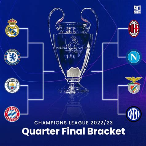 2022 23 Uefa 챔피언스리그ucl 8강 대진 확정
