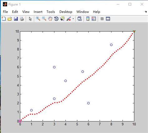 人工势场法matlab讲解 传统人工势场法 matlab 腾讯云开发者社区 腾讯云