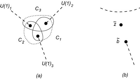 a A configuration for which Σ consists of three branch points b Download Scientific