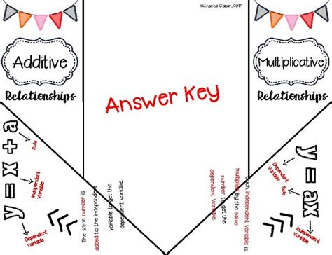Additive Vs Multiplicative Relationships 6th Grade By Angelic